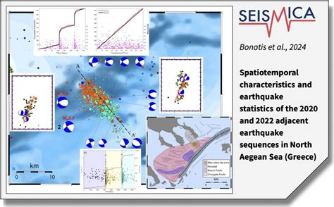 Seismica On Linkedin Spatiotemporal Characteristics And Earthquake
