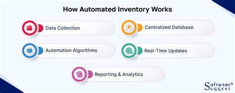 Automated Inventory Management Benefits And Features