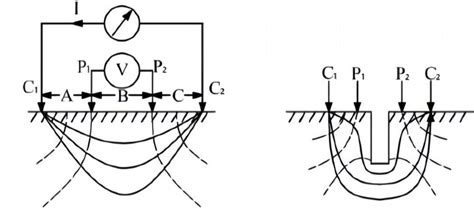 Basic Principle Diagram Of Dcpd Method Two Of The Reference Probes