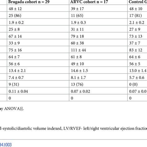 comparison of cmr data download table