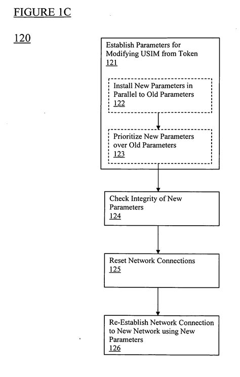 Universal Subscriber Identity Module Patented Technology Retrieval Search Results Eureka Patsnap