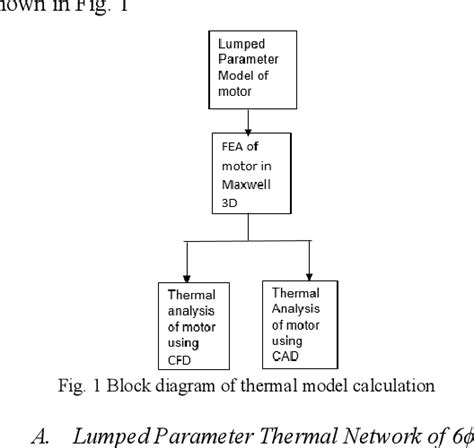 Figure 11 From Thermal Analysis Of Multiphase Induction Motor For Electric Vehicle Applications