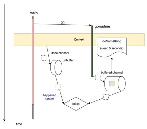 Solid Principles In Golang Explained With Examples By Jerry An Level Up Coding