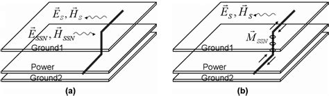 Concept Of Noise Coupling From A Power Bus To A Signal Trace A The Download Scientific