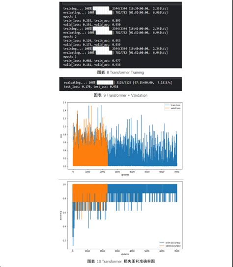 GitHub MsTao 68 IMDB NLP Classification 自然语言处理 IMDB 情感分析数据集任务