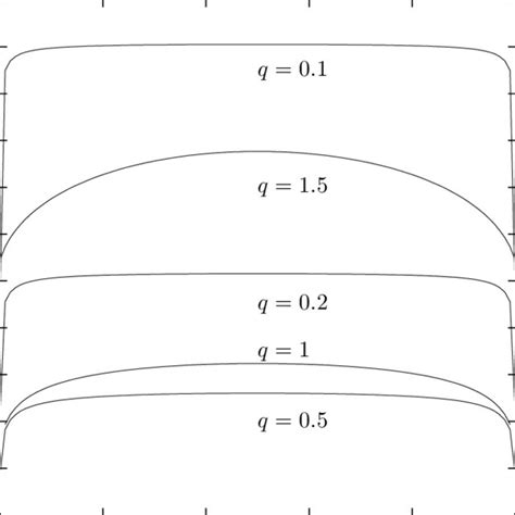 The Entropy Function S For A Two State System In Equation 21 For A
