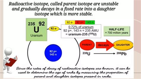 Absolute And Relative Dating Pptx