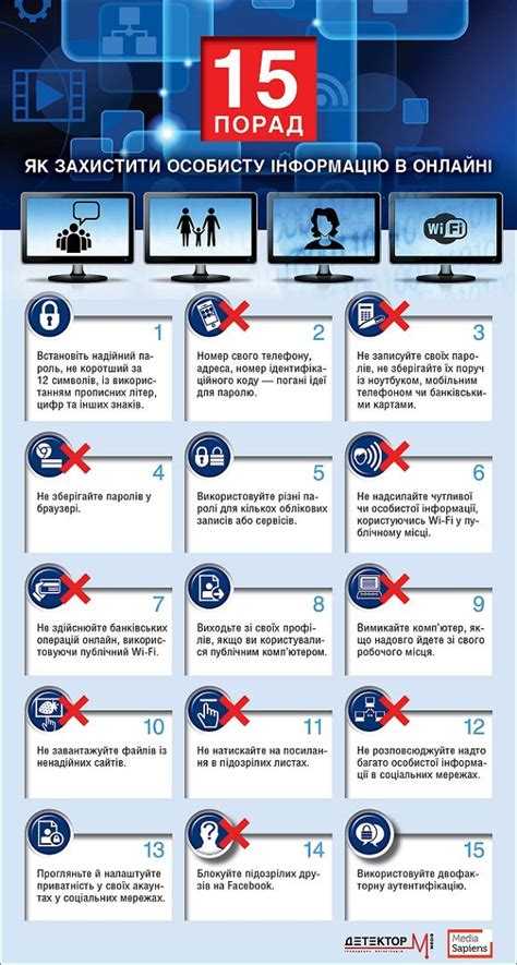 15 порад як захистити особисту інформацію в онлайні в 2024 г Информатика Логопедические игры