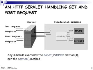 Introduction to Servlets | PPT
