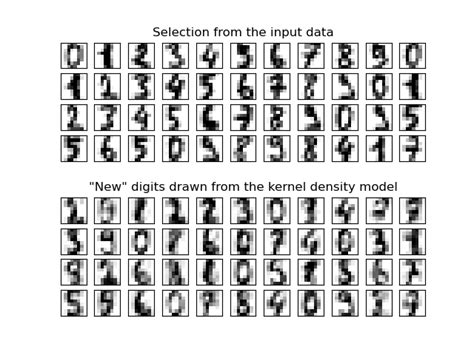 2 8 密度估计 scikit learn 1 6 0 文档 scikit learn 机器学习库