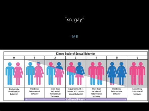 Different Types Of Sexuality Ppt