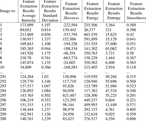 Show Feature Extraction From Data Training Download Scientific Diagram