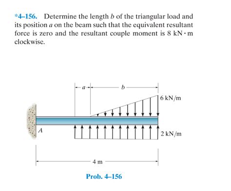 solved 4 156 determine the length b of the triangular load