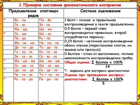Тестовая методика диагностики речи по Т А Фотековой презентация онлайн