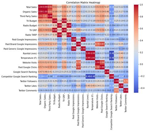 How Can I Store A Numpy Matrix In A Pandas Dataframe Rdatascience