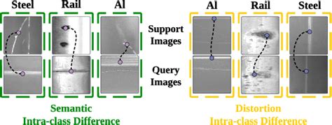 Lerenet Eliminating Intra Class Differences For Metal Surface Defect Few Shot Semantic