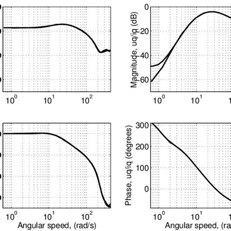 A Thyristor Controlled Series Capacitor Tcsc Download Scientific