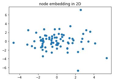 Tutorial Node Vec For Link Prediction Rosicast Documentation