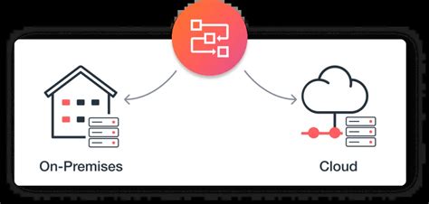 Best AI Workflow Automation Platform For Better Productivity