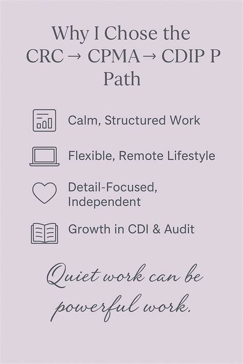 Medicalcoding Cdi Remotehealthcare Careergrowth Adrienne