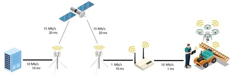 Supporting Smart Farming Through Bandwidth Adaptation In Satellite Communications