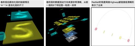 tensorspace：超酷炫3d神经网络可视化框架 csdn博客