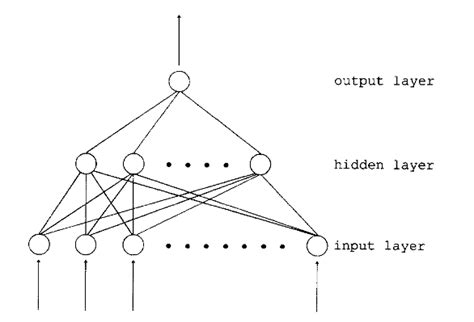 1 Feedforward Multilayer Network Svozil Et Al 1997 Download Scientific Diagram
