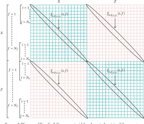 Figure 1 From Vector Sensor Array Processing For Polarization