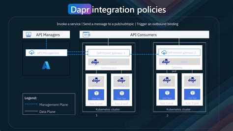 Features and Benefits of Azure API Management | luke.geek.nz