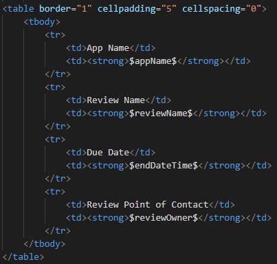 IG Add AppName Token To Review Template Identity Governance Ideas OpenText NetIQ Identity