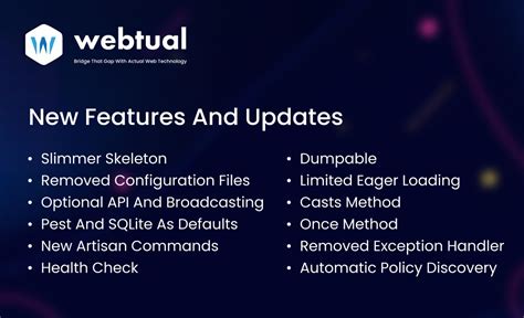 Laravel 11s New Features