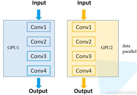 秃姐学ai系列之:pytorch的多gpu炼丹pytorch炼丹 Csdn博客 秃姐学ai系列之:pytorch的多gpu炼丹pytorch炼丹 Csdn博客