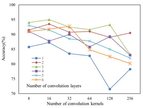 Drainage Pattern Recognition of River Network Based on Graph Convolutional Neural Network