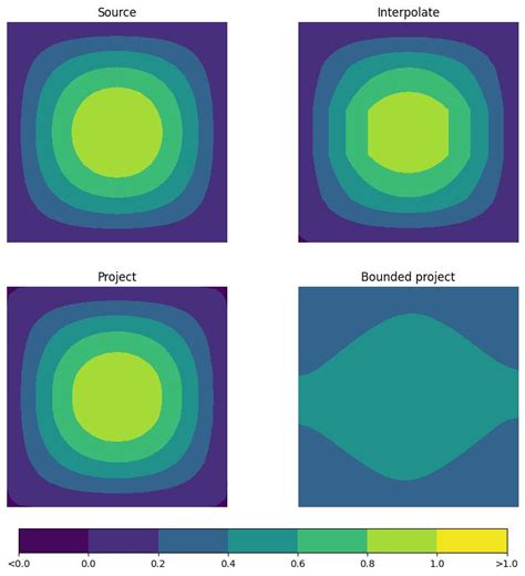 Methods For Interpolating Fields Between Different Meshes — Animate Movement Goalie And Um2n 0