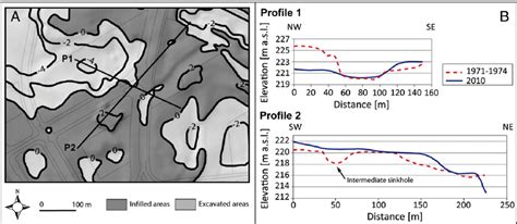 A Isoline Map Generated By Subtracting The 2010 DEM From The DEM Download Scientific Diagram