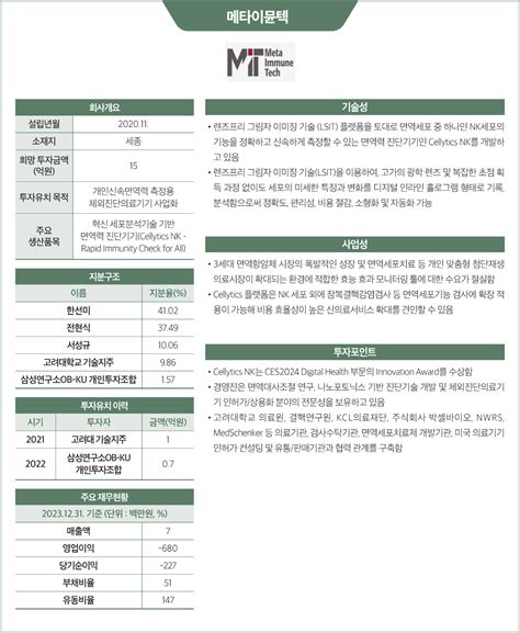 The Kitia Webzinevol33 Kitia 사업 안내