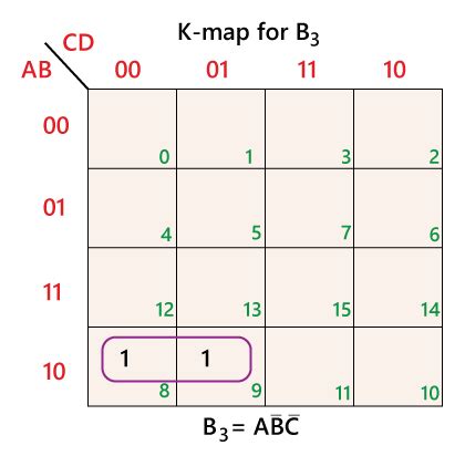 Binary To BCD Code Conversion Online Tutorials Library List Tutoraspire Com