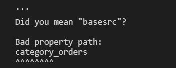 Python How To Custom Order The X Axis Category Orders In Plotly Express Subplots Stack Overflow