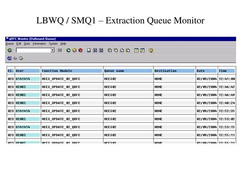 ppt bw delta queue processing in sap powerpoint presentation free