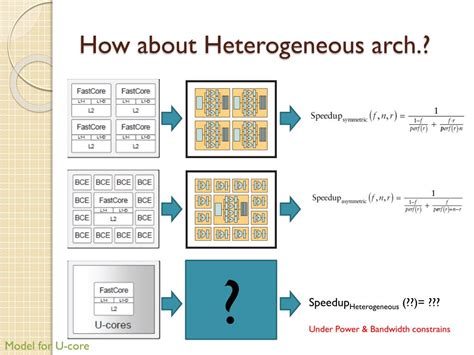 Ppt Single Chip Heterogeneous Computing Does The Future Include Custom Logics Fpga And