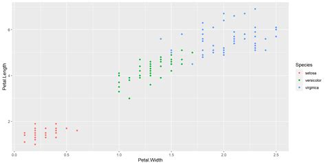 Regression Boxplots Valid Method For Visualizing Collinearity Cross Validated