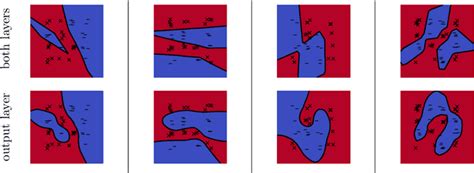 Implicit Bias Of Gradient Descent For Wide Two Layer Neural Networks