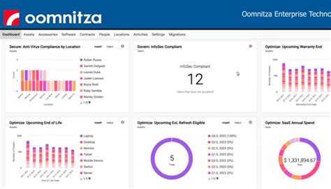 Oomnitza Product Demo Video Oomnitza