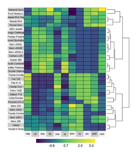 Data Visualization With R Data Visualization Data Visualization Design Teaching Geometry