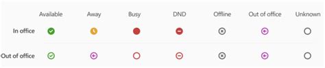 PresenceBadge Unknown Color Should Be The Same As The Offline Color I E