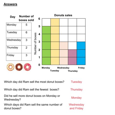 Chart Crafters Mastering Bar Charts With Data Made By Teachers