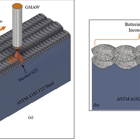 Buttering Weld Procedure A And Its Transversal Section B