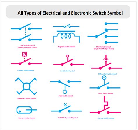 All Types Of Electrical And Electronic Switch Symbol ETechnoG