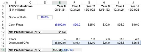 Net Present Value Npv Formula And Calculation Net Present Value Npv Formula And Calculation