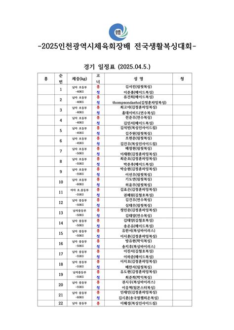 2025 인천광역시체육회장배 전국생활복싱대회 20250405 06 국내복싱일정